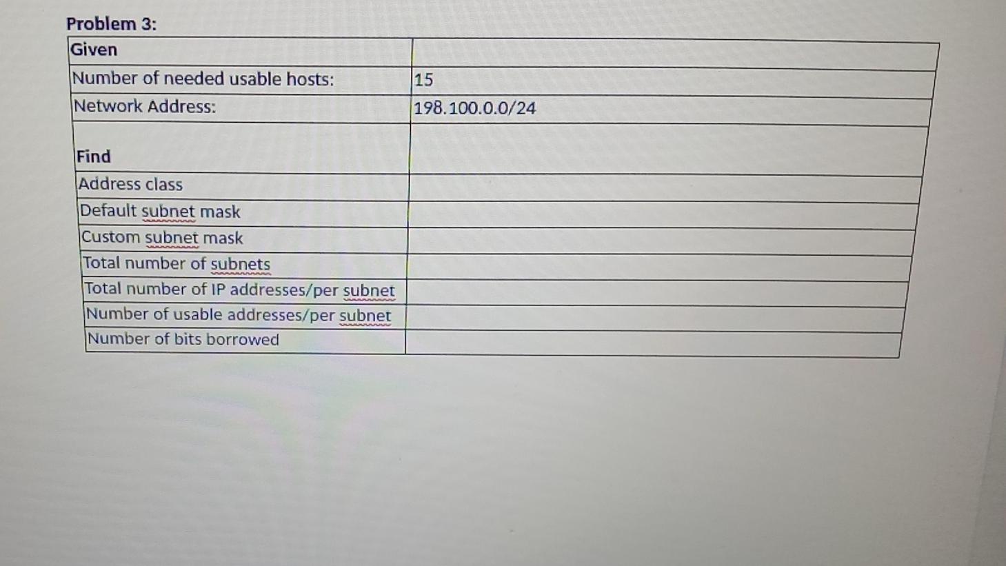 Solved Problem 3: Given Number of needed usable hosts: | Chegg.com