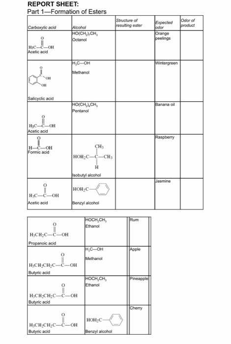 Solved structure of resulting esters and odor of product , | Chegg.com