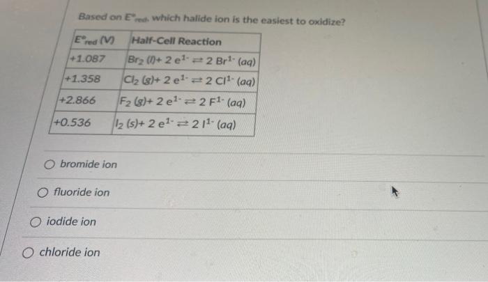 Solved Based on Eed, which halide ion is the easiest to | Chegg.com