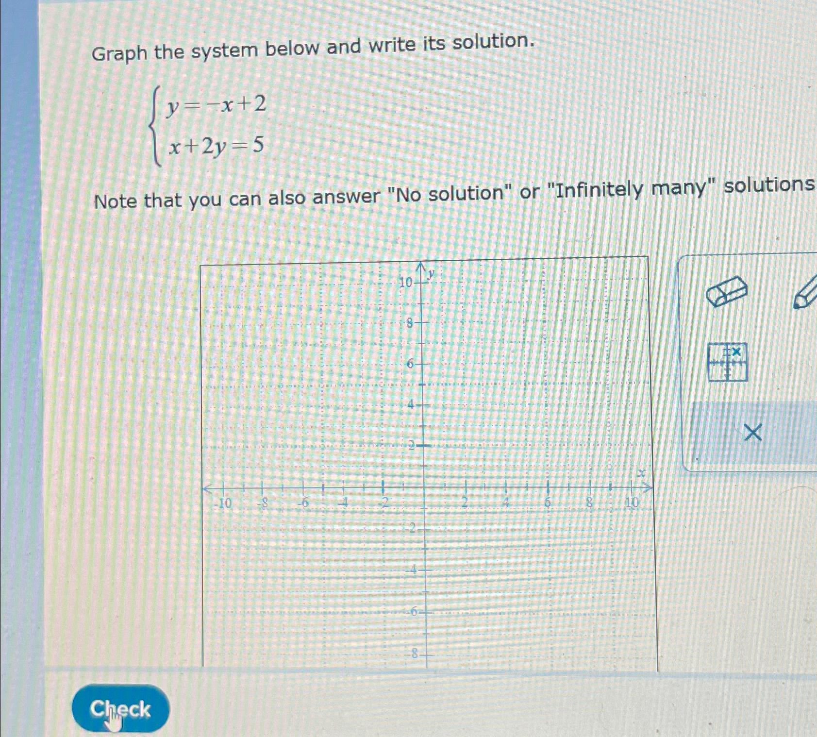 Solved Graph the system below and write its | Chegg.com