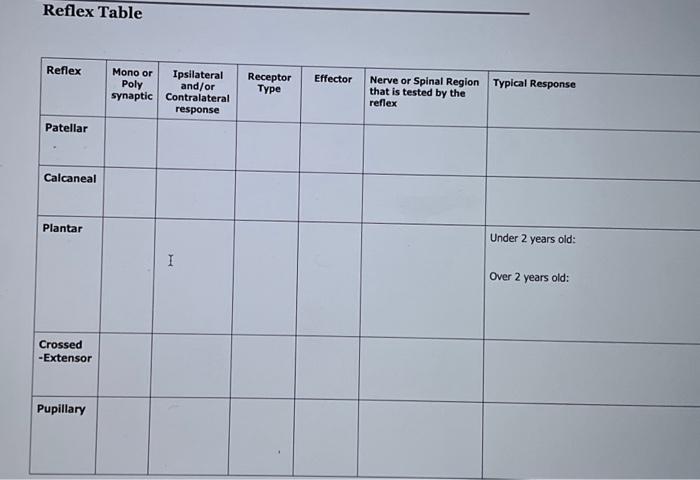 Solved Reflex Table | Chegg.com