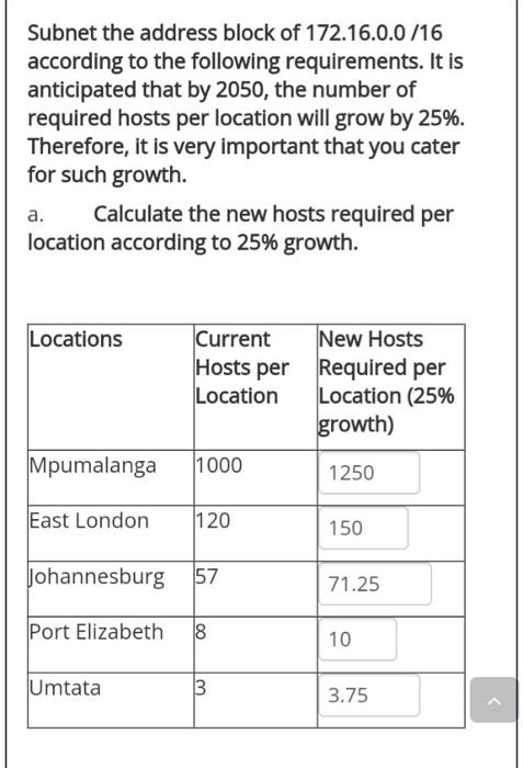 Solved Subnet the address block of 172.16.0.0/16 according | Chegg.com