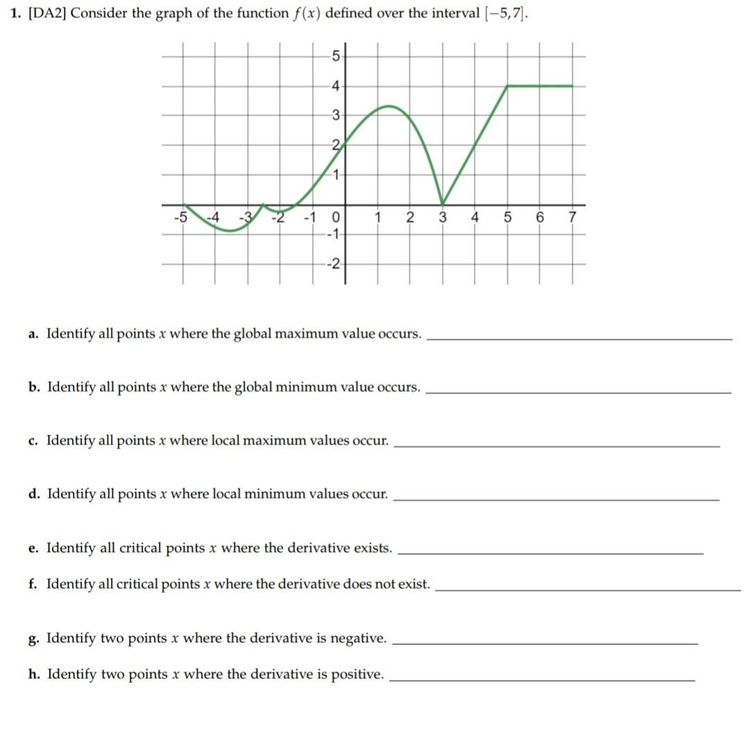 Solved 1. [DA2] Consider the graph of the function f(x) | Chegg.com