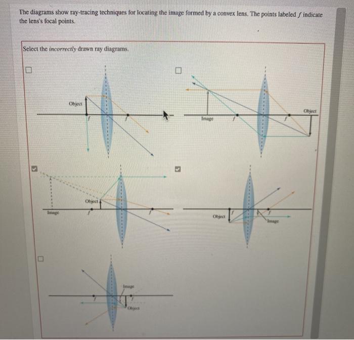 Solved The diagrams show ray-tracing techniques for locating | Chegg.com