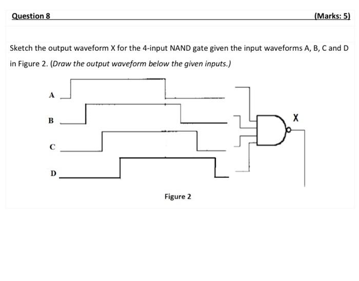 Solved Sketch The Output Waveform X For The 4 Input Nand