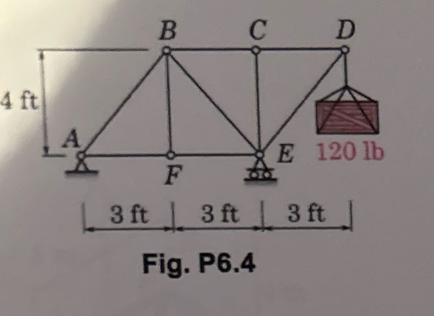 Solved Fig. P6.4 ﻿Using the methodof joints, determine the | Chegg.com
