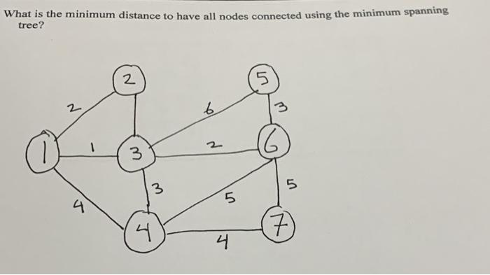 Solved What is the minimum distance to have all nodes | Chegg.com
