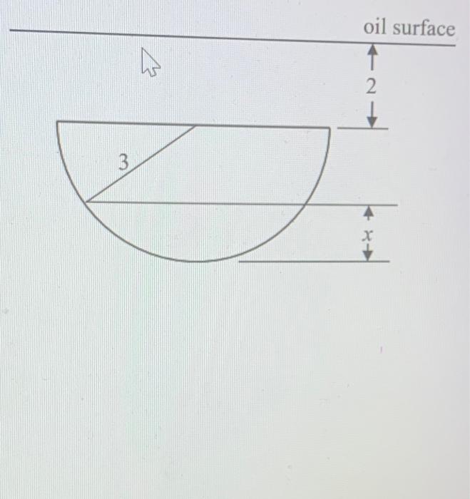 Solved Consider a semi-disk of radius 3 meters submerged | Chegg.com