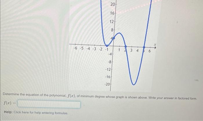 Solved Determine The Equation Of The Polynomial Fx Of 