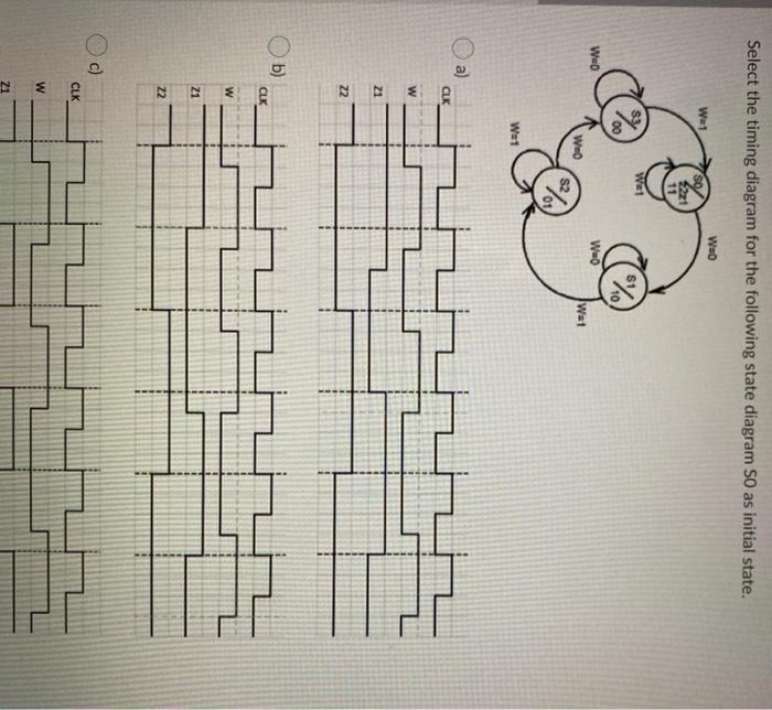 Solved Select the timing diagram for the following state | Chegg.com