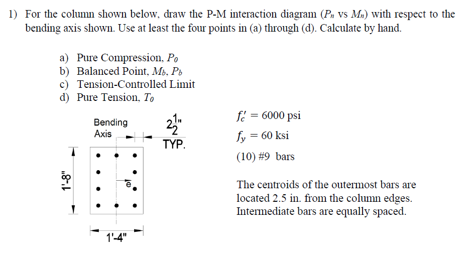 Solved For the column shown below, draw the P-M interaction | Chegg.com