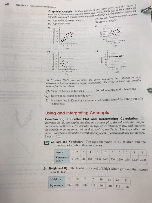 Solved 482 Graphical Analysis In Exercises 15-18, the scater | Chegg.com
