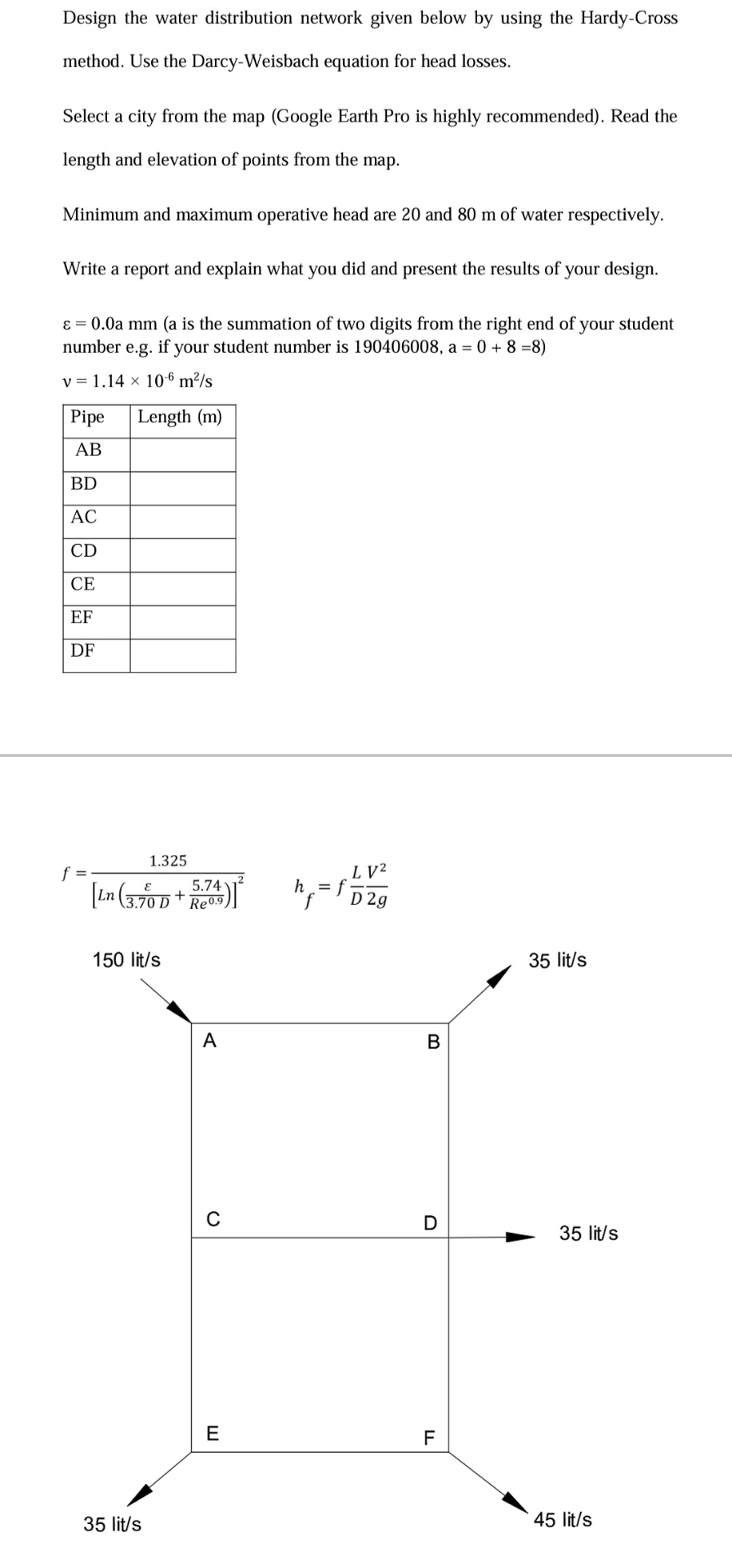Solved Design the water distribution network given below by | Chegg.com