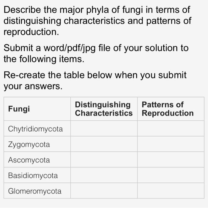 Solved Describe the major phyla of fungi in terms of | Chegg.com