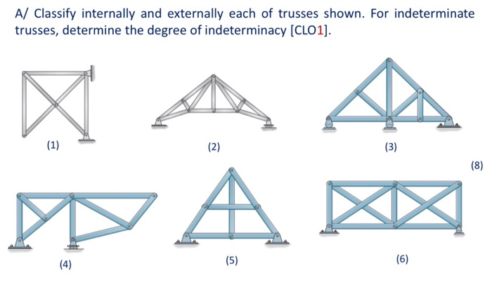 Solved A/ Classify internally and externally each of trusses | Chegg.com