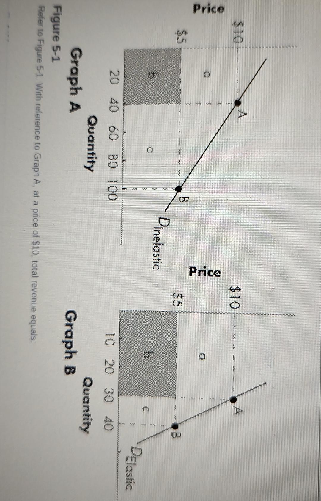 Solved Figure 5-1Refer to Figure 5-1. ﻿With reference to | Chegg.com