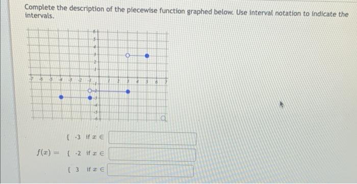 Solved Complete the description of the piecewise function | Chegg.com