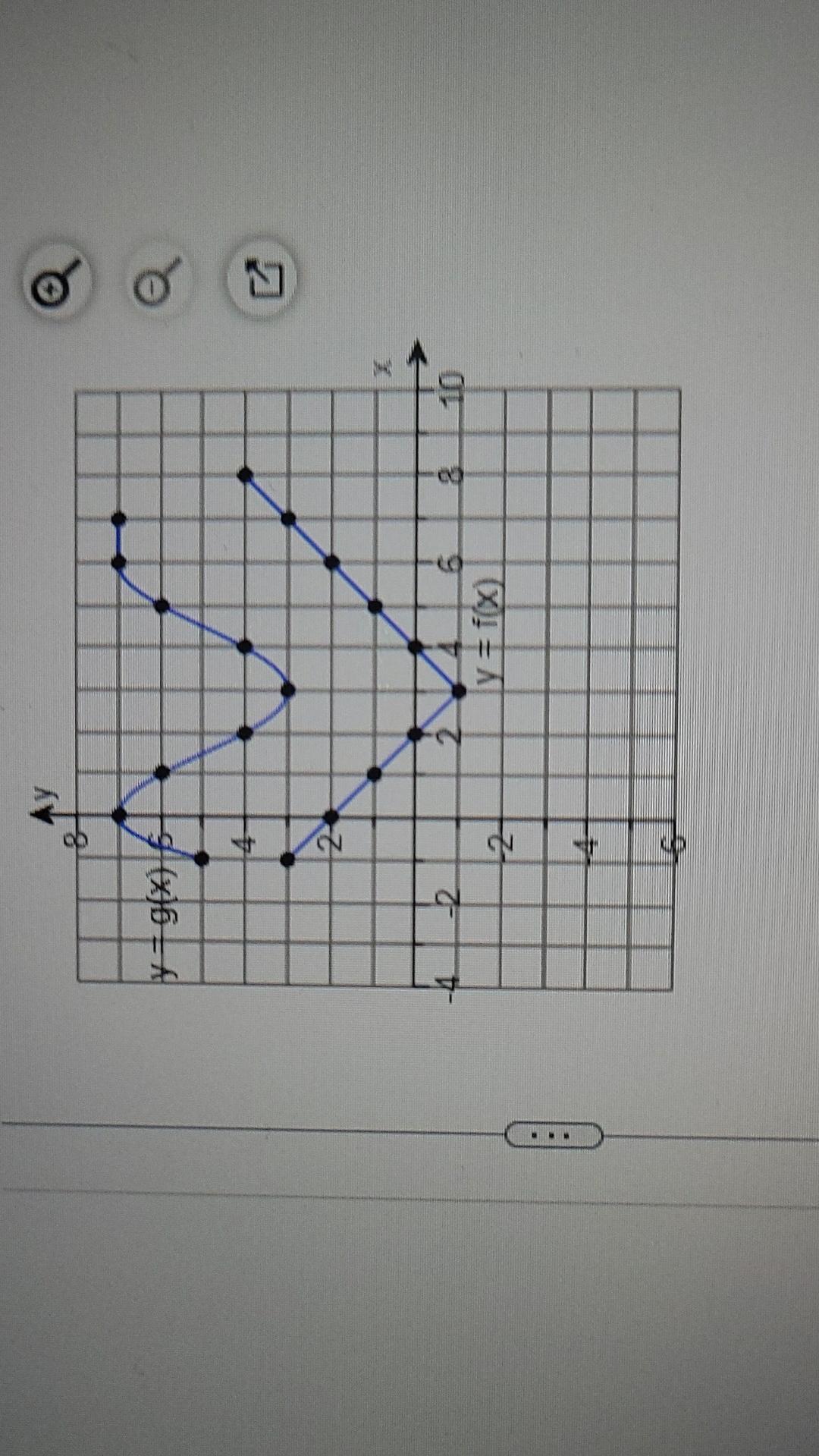 Solved Evaluate each expression using the graphs of y=f(x) | Chegg.com