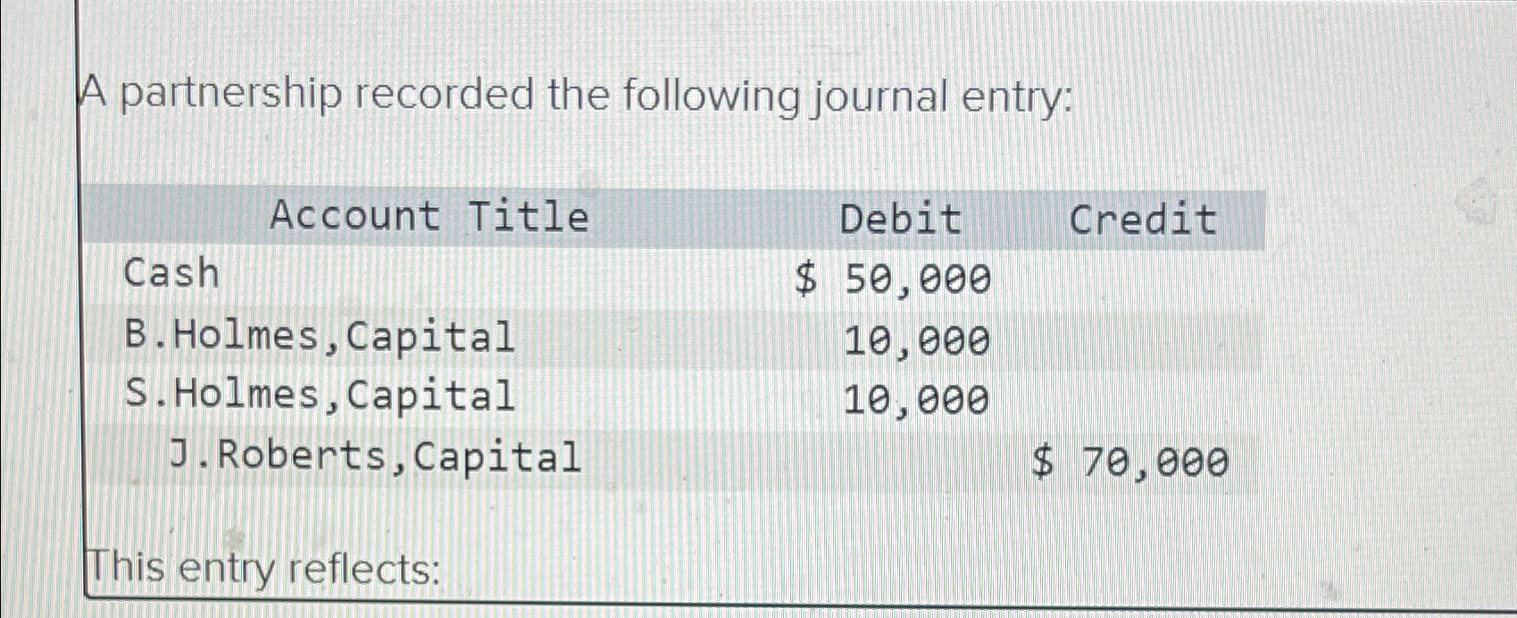 Solved A partnership recorded the following journal | Chegg.com