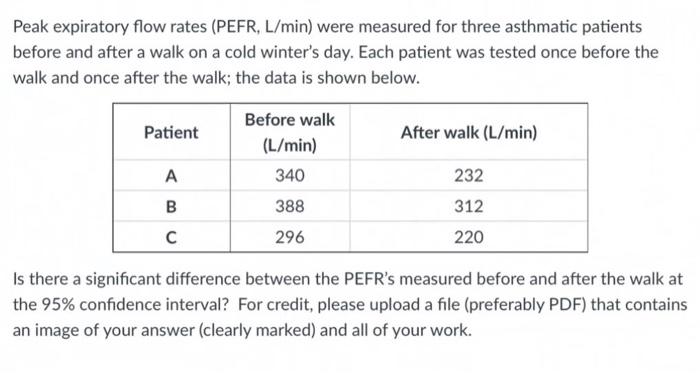 Solved Peak expiratory flow rates (PEFR, L/min) were | Chegg.com