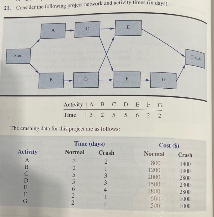 Solved a) find the critical path wnd the expected project | Chegg.com