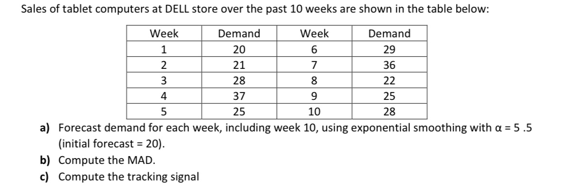 Solved Sales of tablet computers at DELL store over the past | Chegg.com
