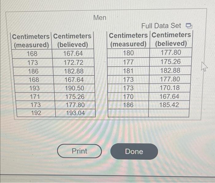 Solved Find 95 Confidence Test Statistic P Value Using The 4514
