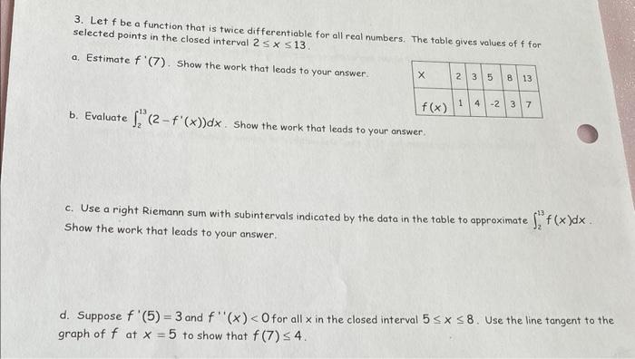 Solved 3. Let f be a function that is twice differentiable | Chegg.com