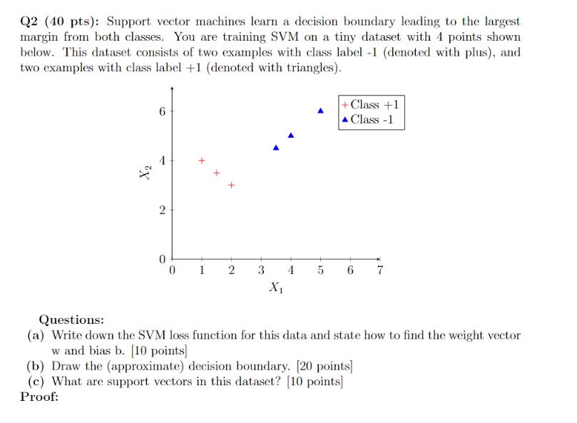 Solved Q2 (40 ﻿pts): Support vector machines learn a | Chegg.com