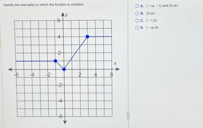 Solved Identify the interval(s) on which the function is | Chegg.com