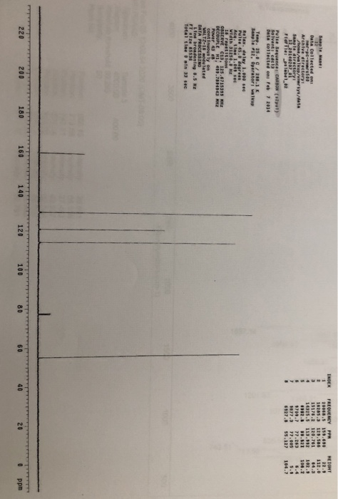 Solved Help with post lab questions (attached are IR, GC/MS, | Chegg.com