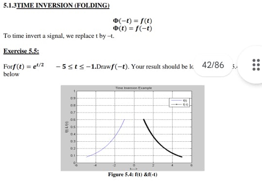 Solved 5.1.3TIME INVERSION (FOLDING)Φ(-t)=f(t)Φ(t)=f(-t)To | Chegg.com