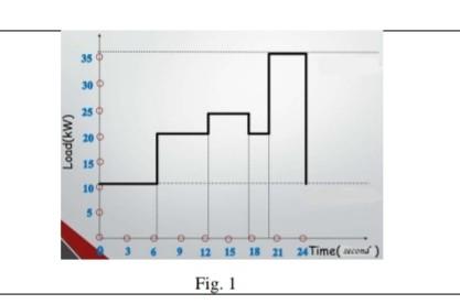Solved 3c). The following load torque profile given in Fig. | Chegg.com