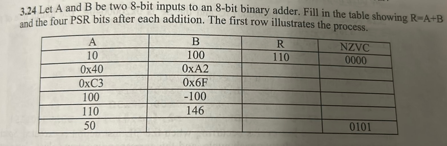 Let A and B ﻿be two 8-bit inputs to an 8-bit binary | Chegg.com