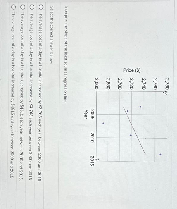 Solved Question The scatter plot below shows the average | Chegg.com