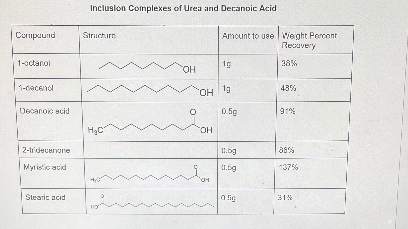 What conclusion can you draw from these | Chegg.com