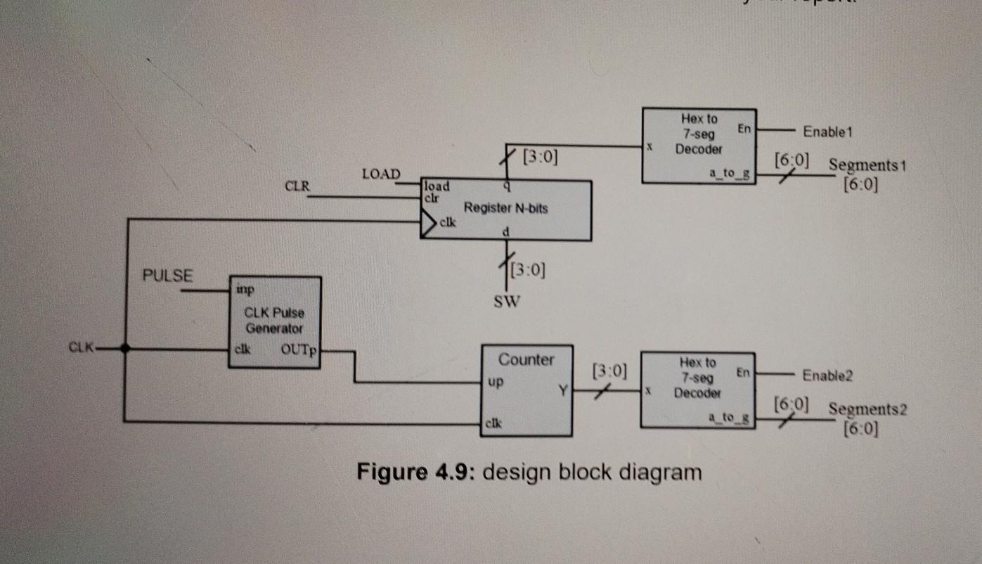 Block Diagram Of System Verilog Design Flow Verification Met