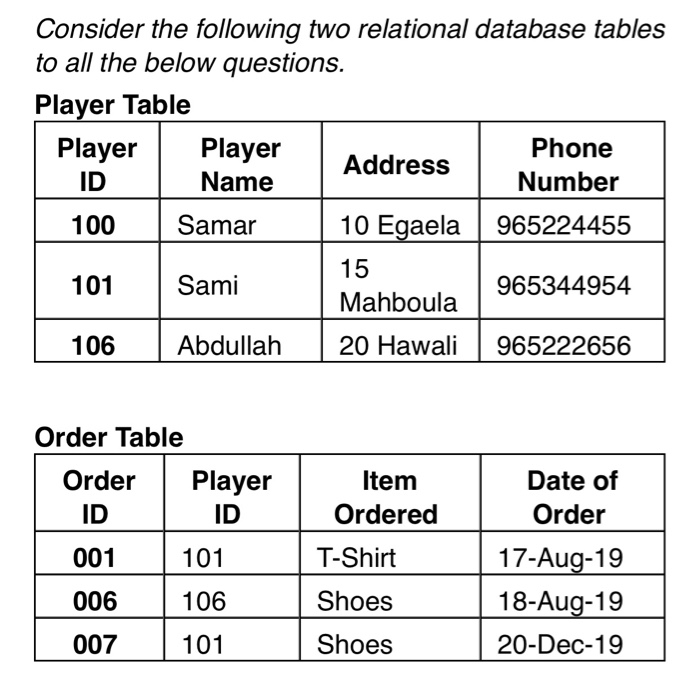 Solved Consider the following two relational database tables | Chegg.com