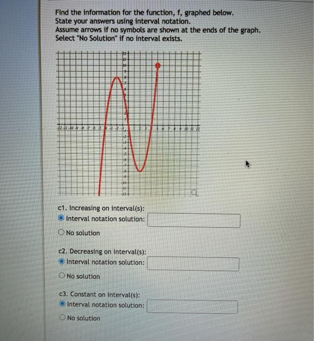 Solved Find the information for the function, f, graphed | Chegg.com
