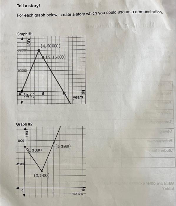 Solved Tell a story! For each graph below, create a story | Chegg.com