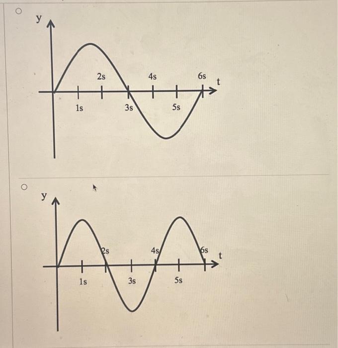 Solved The following is the y-vs-x snapshot of a wave at | Chegg.com