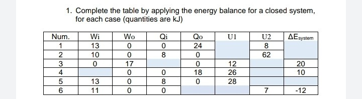 Solved 1. Complete the table by applying the energy balance | Chegg.com