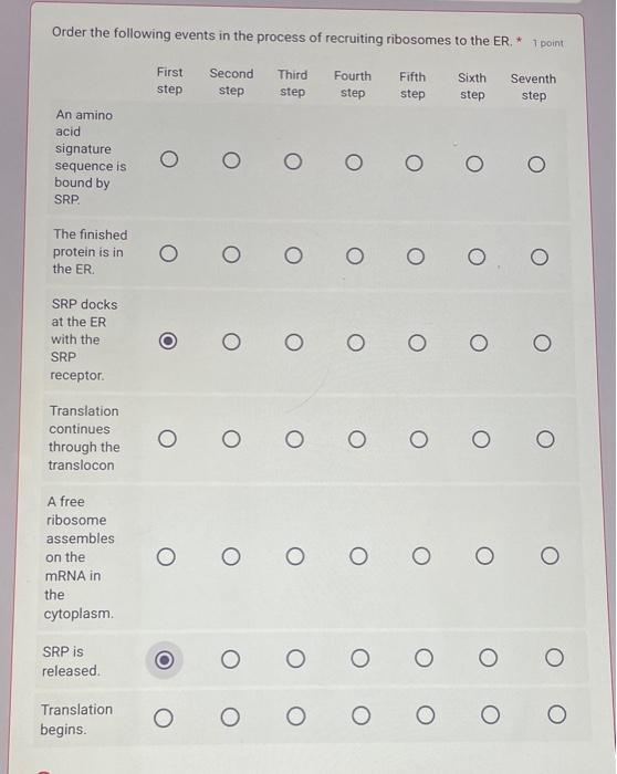 Solved Order the following events in the process of | Chegg.com