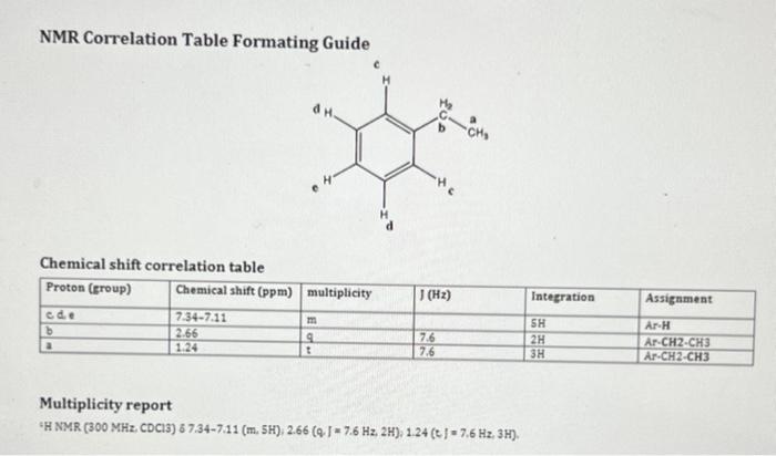 Solved Create an NMR correlation with the format below for | Chegg.com