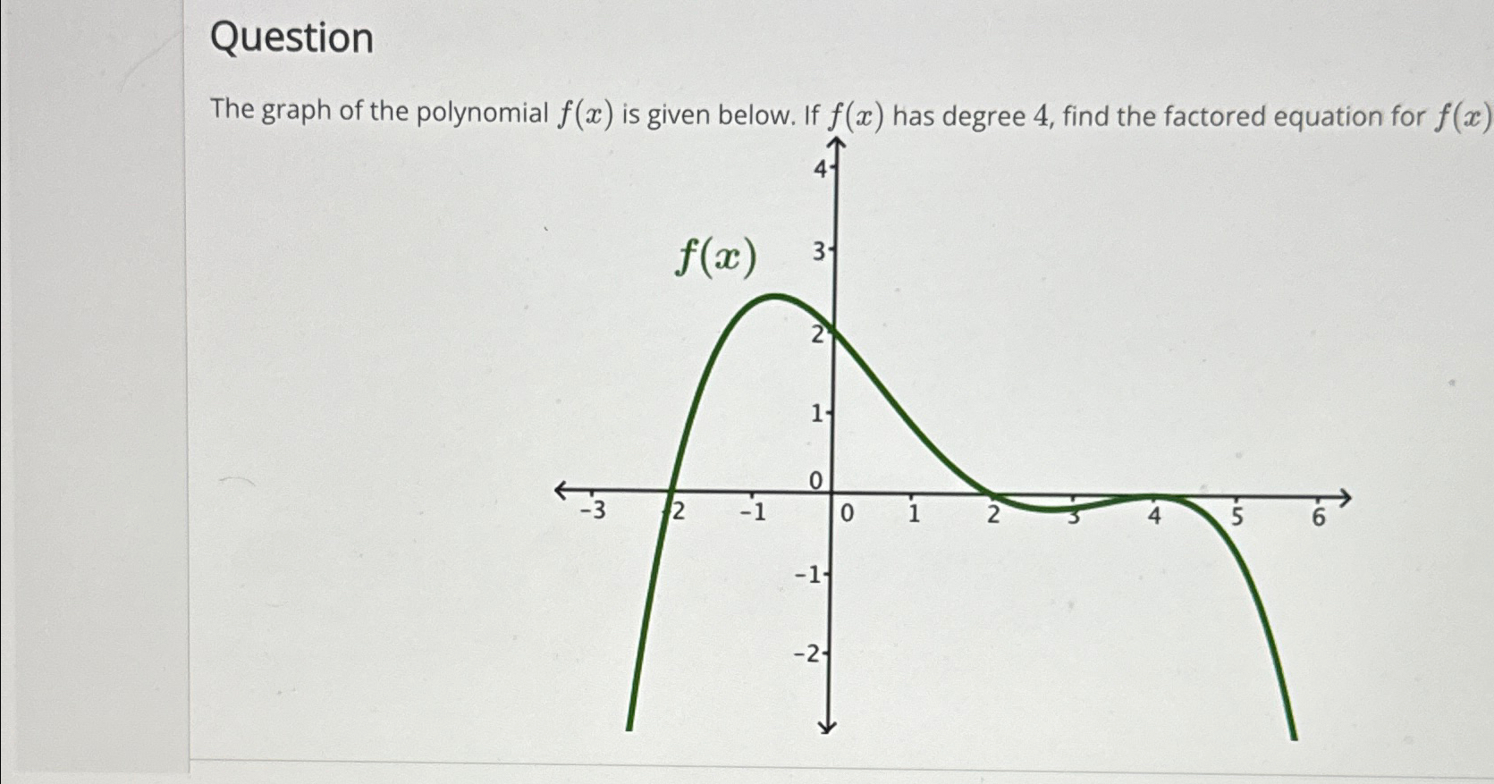Solved QuestionThe graph of the polynomial f(x) ﻿is given | Chegg.com