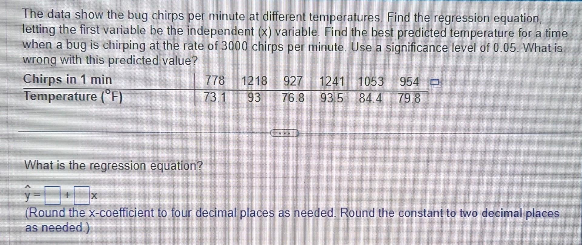 Solved The data show the bug chirps per minute at different | Chegg.com