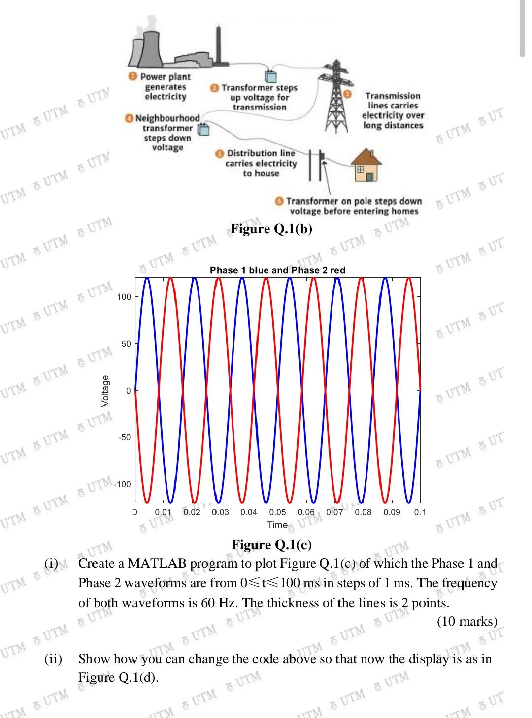 Solved as UTM” Figure Q.1(b) shows the flow of transporting | Chegg.com