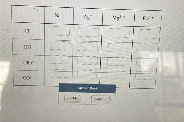 Solved complete the solubility table | Chegg.com