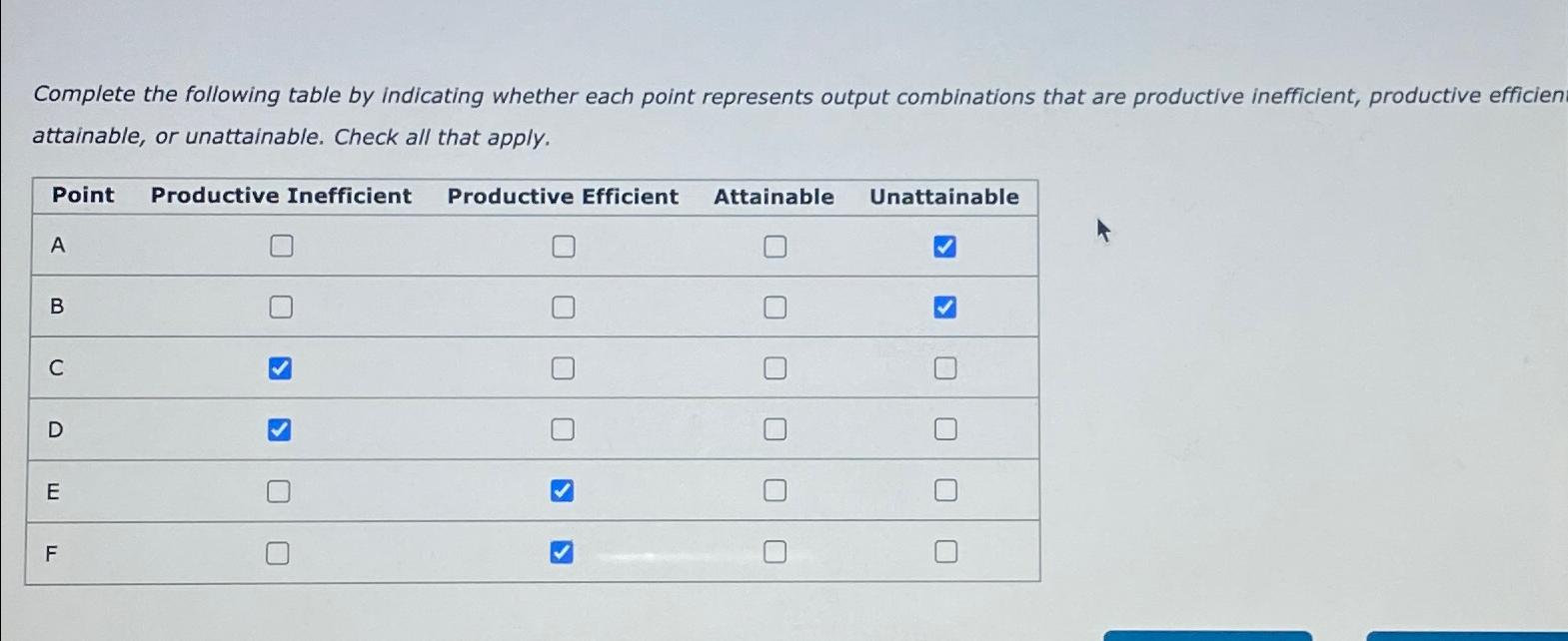 Solved Complete the following table by indicating whether | Chegg.com