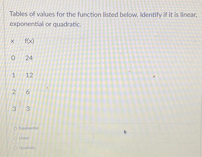 Solved Tables of values for the function listed below. | Chegg.com